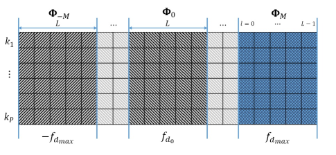 [2003.02697] Position-Based Compressed Channel Estimation and Pilot ...
