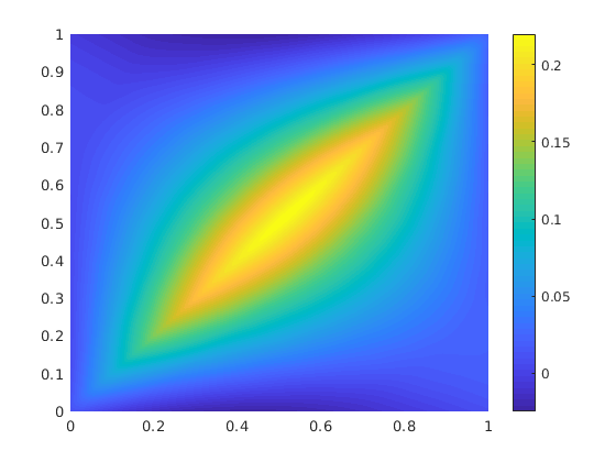 [2003.03485] Neural Operator: Graph Kernel Network for Partial ...