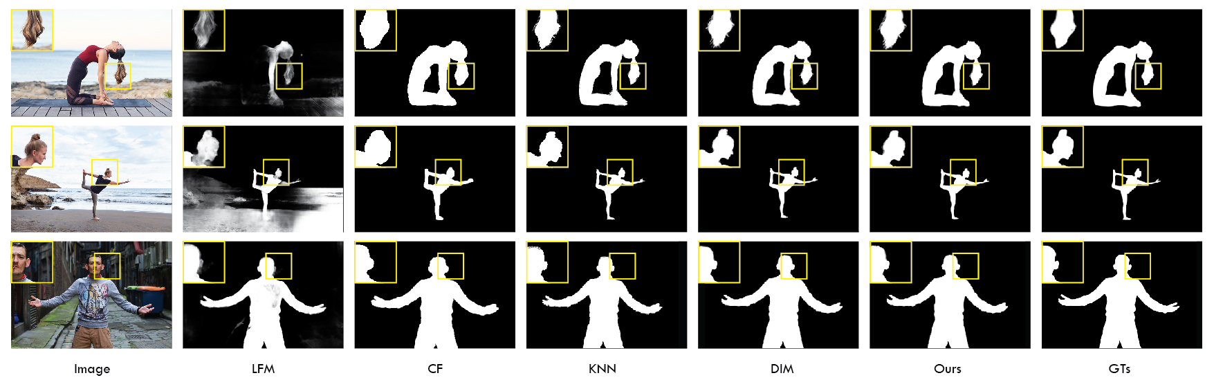 [2003.03613] AlphaNet: An Attention Guided Deep Network for Automatic ...
