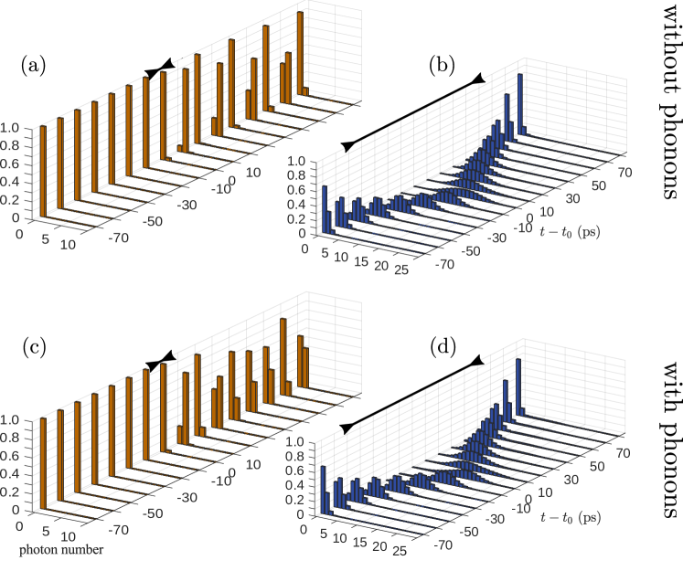 [2003.03974] Transiently changing shape of the photon number ...