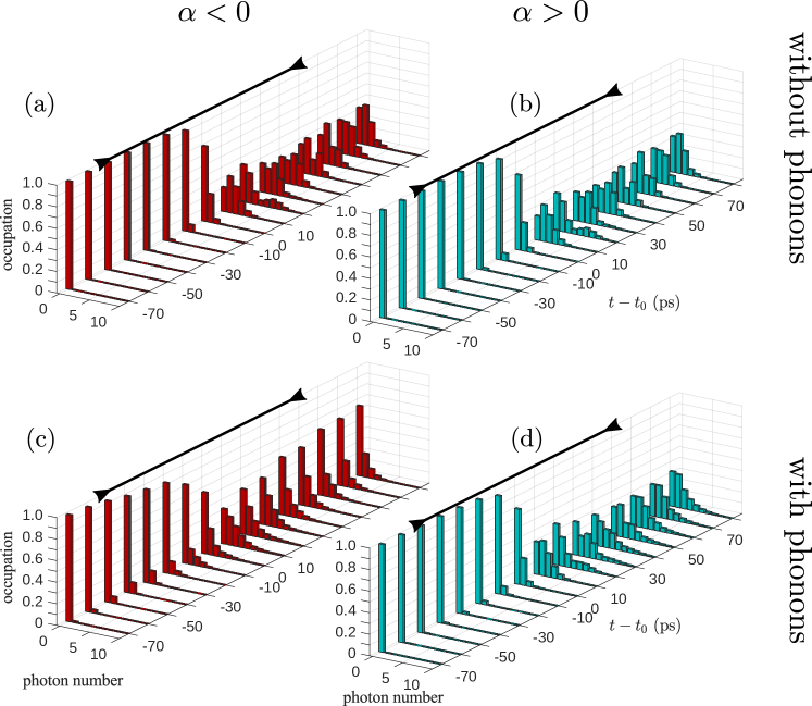 [2003.03974] Transiently changing shape of the photon number ...