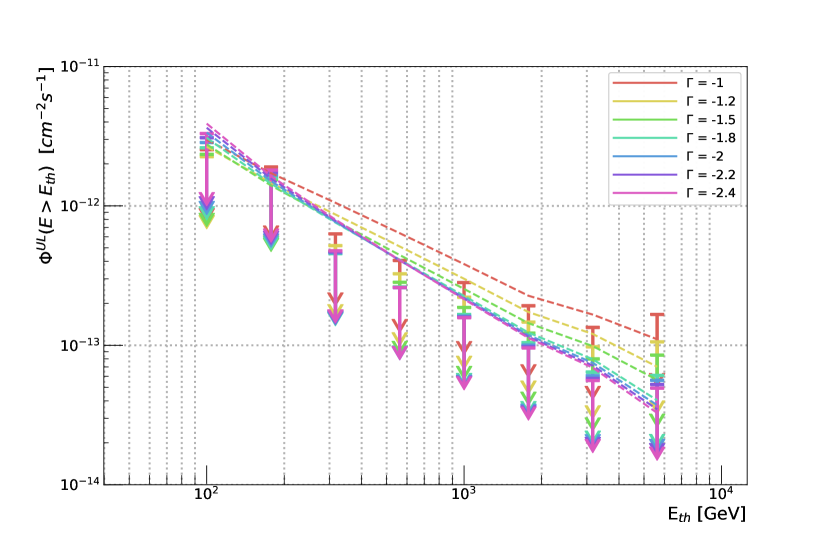 [2003.05260] A search for dark matter in Triangulum II with the MAGIC telescopes