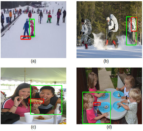 [2003.05541] VSGNet: Spatial Attention Network for Detecting Human Object Interactions Using ...