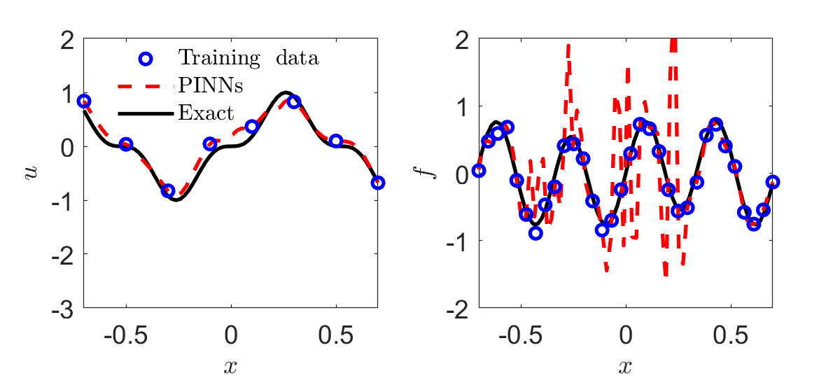 [2003.06097] B-PINNs: Bayesian Physics-Informed Neural Networks for Forward and Inverse PDE ...