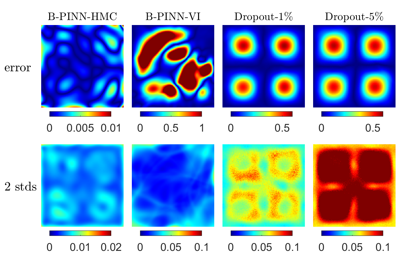 [2003.06097] B-PINNs: Bayesian Physics-Informed Neural Networks for ...