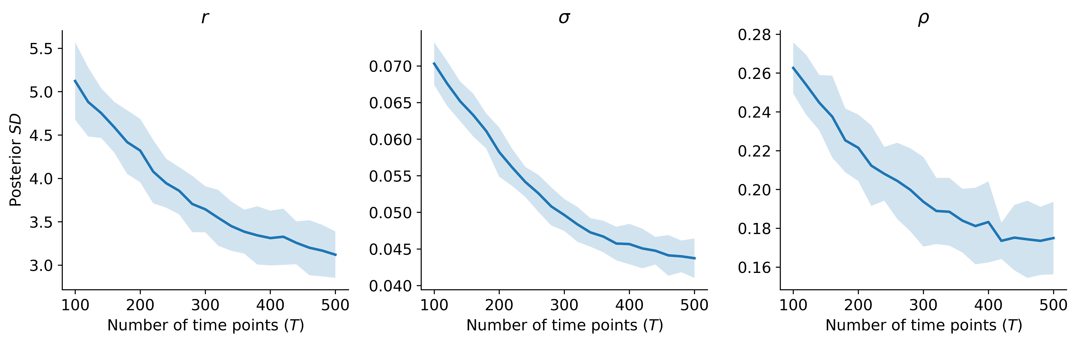 [2003.06281] BayesFlow: Learning complex stochastic models with invertible neural networks