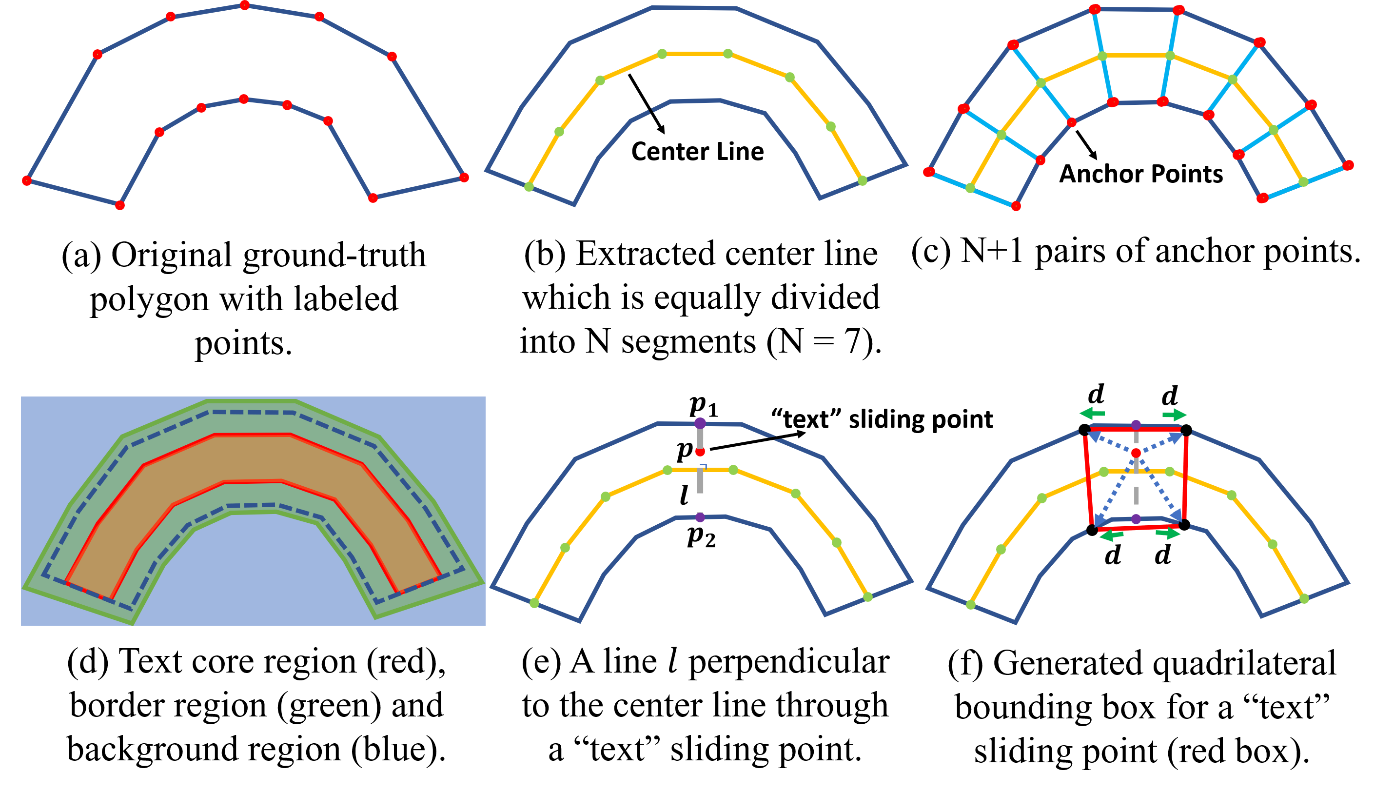 [2003.06999] ReLaText: Exploiting Visual Relationships for Arbitrary-Shaped Scene Text Detection ...