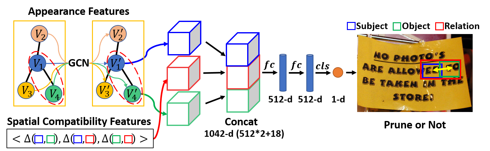 [2003.06999] ReLaText: Exploiting Visual Relationships for Arbitrary-Shaped Scene Text Detection ...