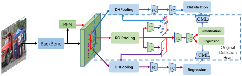 [2003.07557] 1st Place Solutions for OpenImage2019 - Object Detection and Instance Segmentation