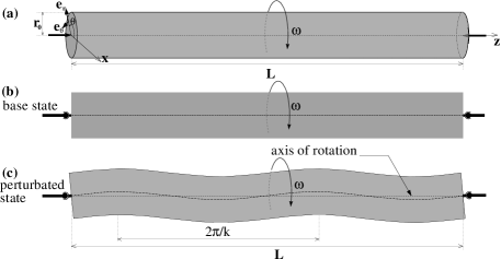 [2003.07763] Synchronous whirling of spinning homogeneous elastic ...