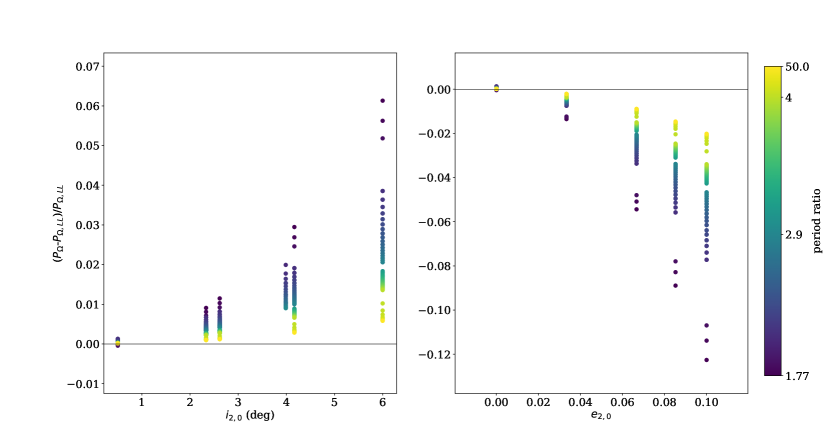 [2003.07835] Nodal Precession in Closely Spaced Planet Pairs