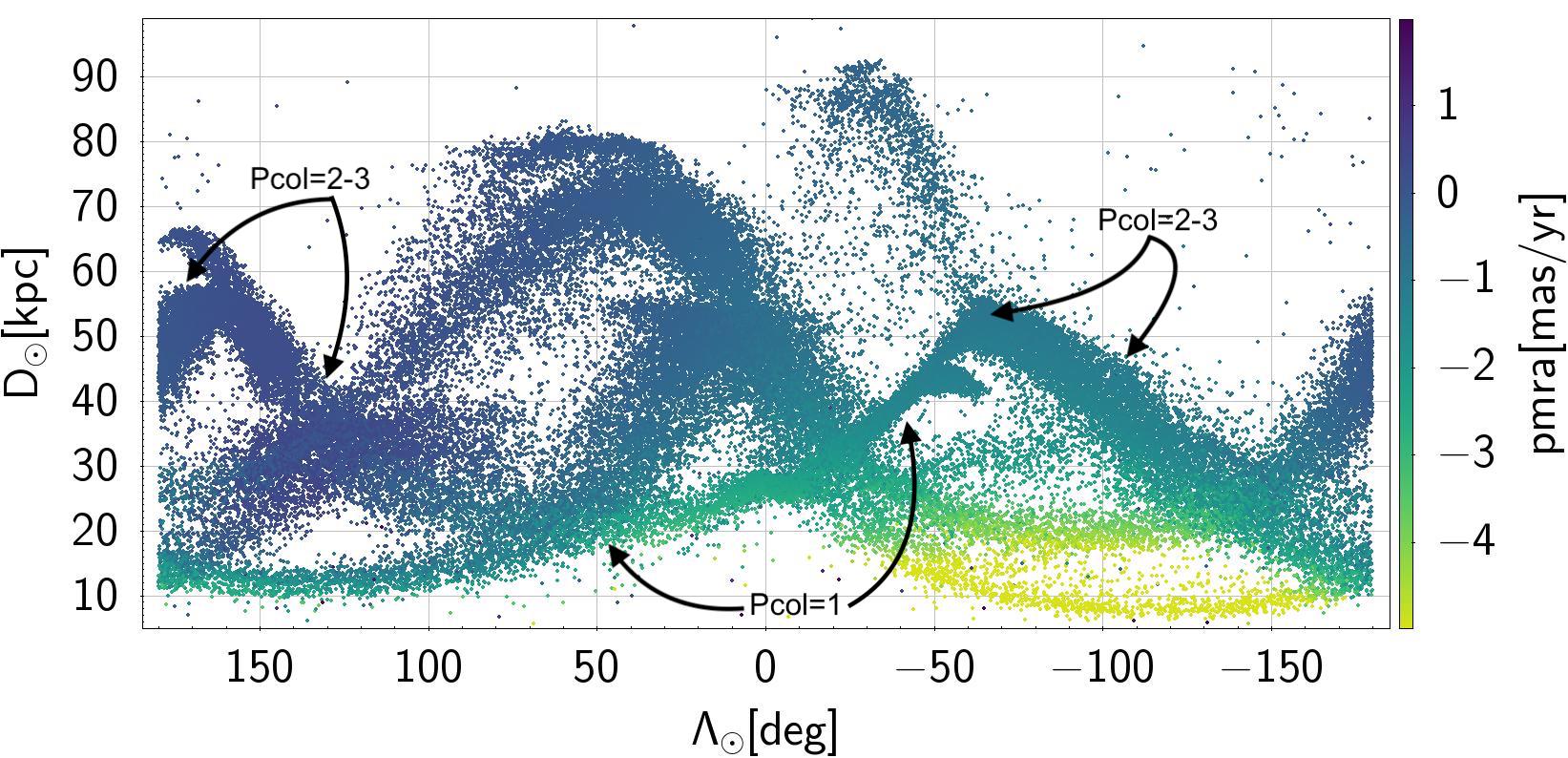 [2003.07871] Globular Clusters in the Sagittarius stream
