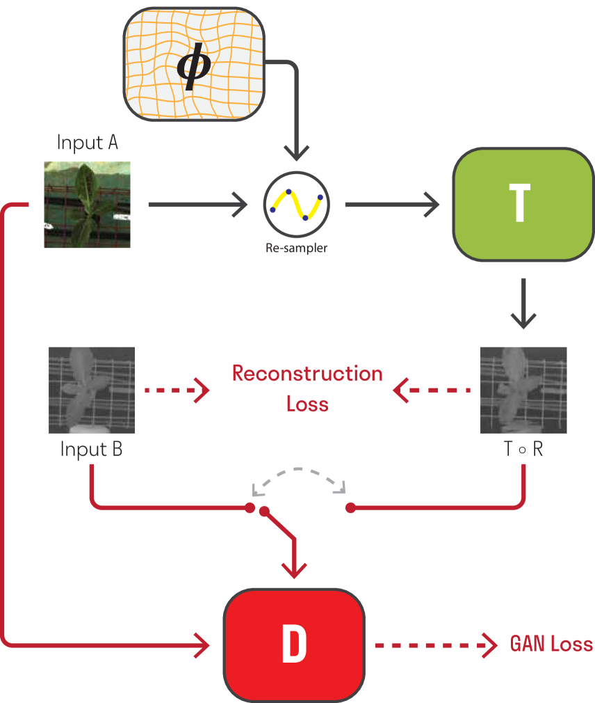 [2003.08073] Unsupervised Multi-Modal Image Registration via Geometry Preserving Image-to-Image ...