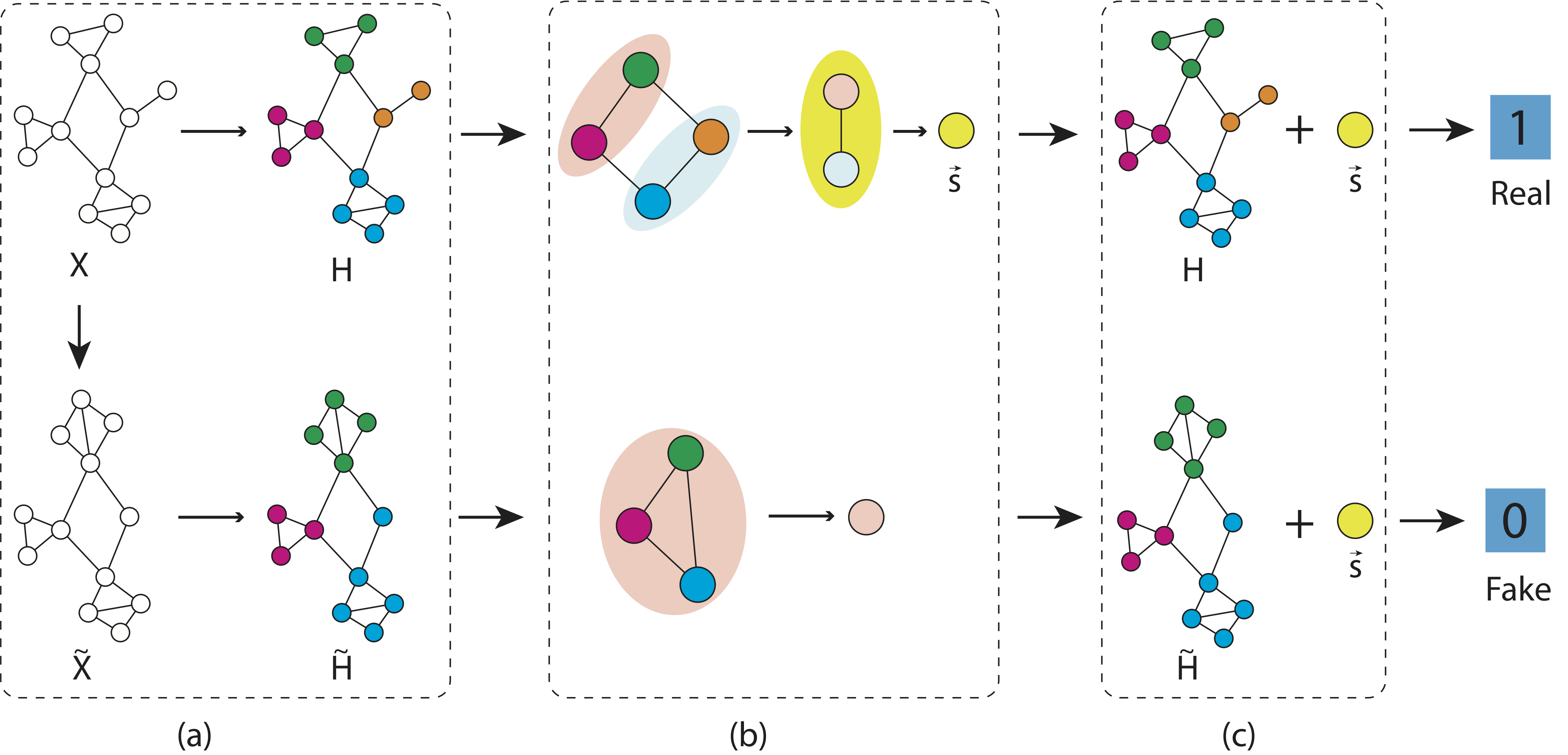 [2003.08420] Unsupervised Hierarchical Graph Representation Learning by Mutual Information ...