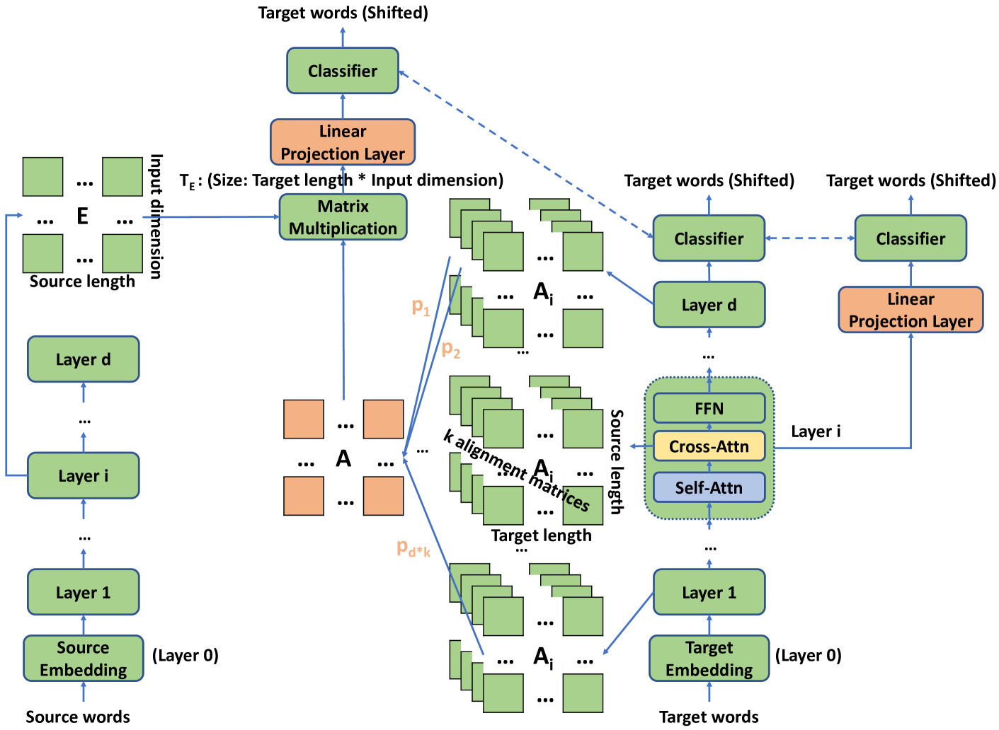 [2003.09586] Probing Word Translations in the Transformer and Trading ...