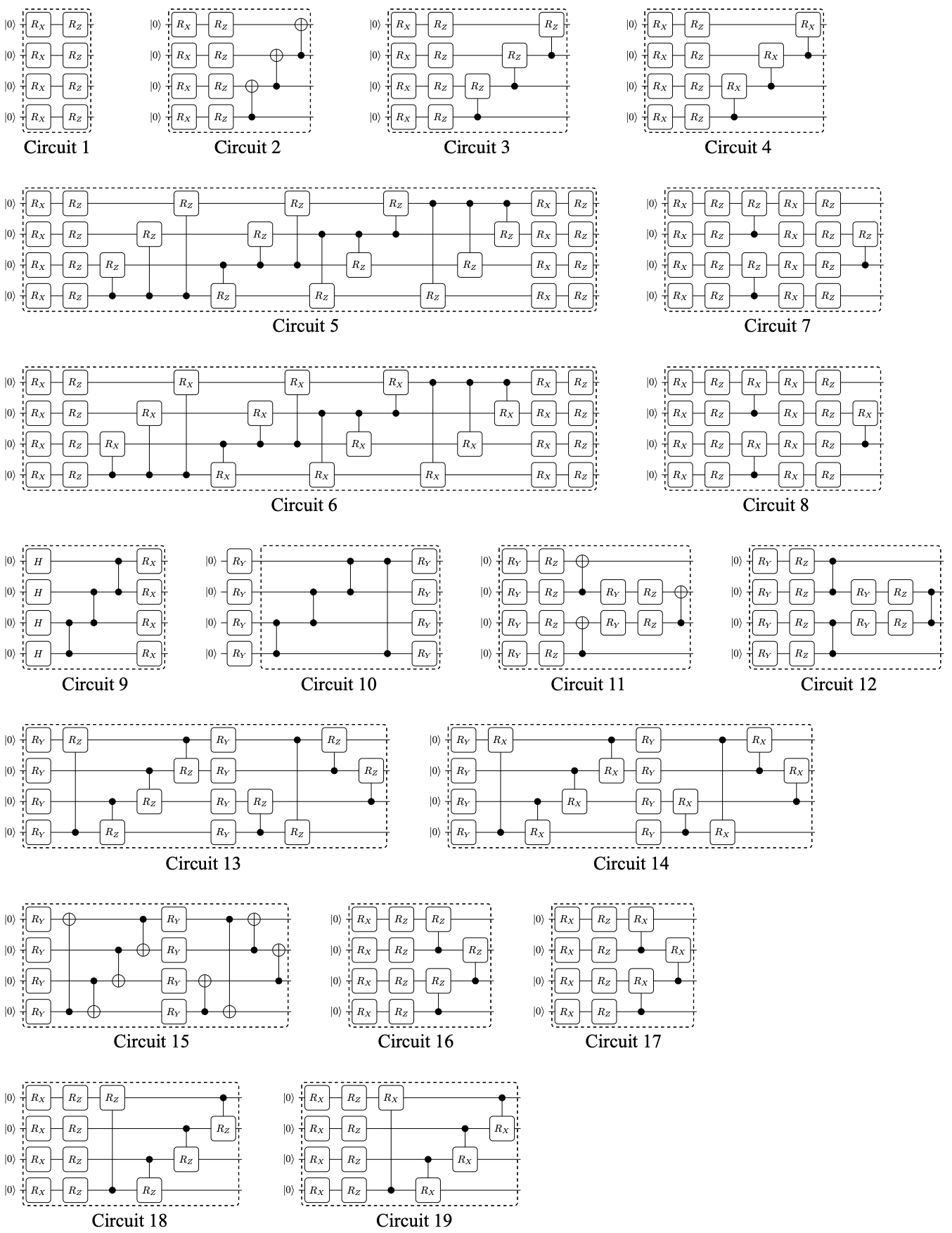[2003.09887] Evaluation of Parameterized Quantum Circuits: on the relation between ...
