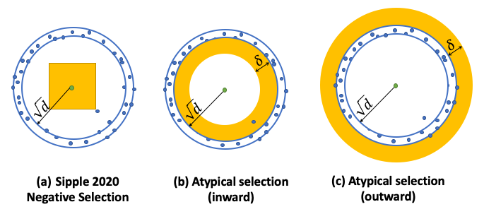 [2003.10713] Unsupervised Anomaly Detection with Adversarial Mirrored AutoEncoders