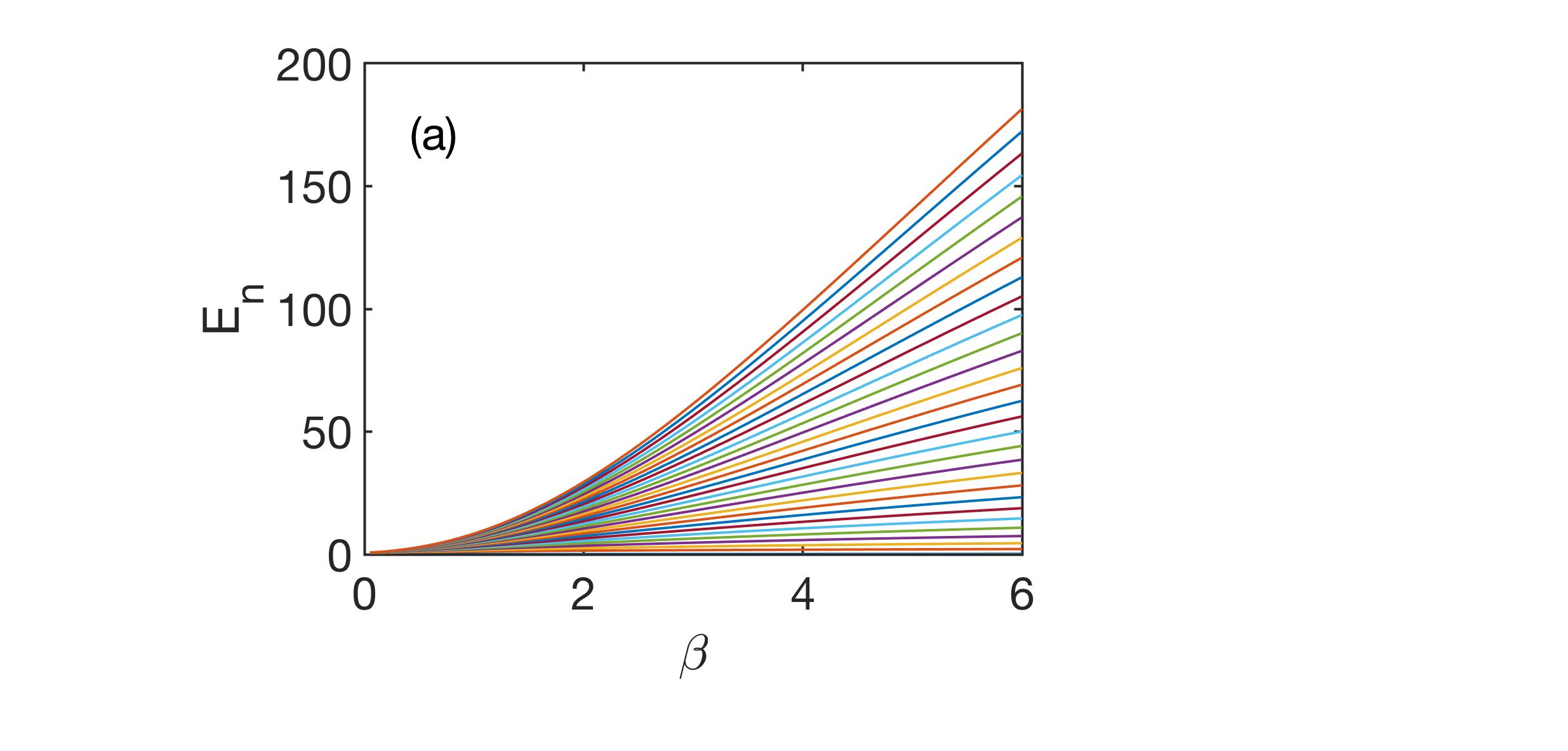 [2003.10740] Quantum Superexponential Oscillator