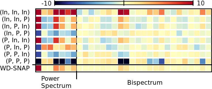 [2003.11570] Explicit Multi-element Extension of the Spectral Neighbor ...