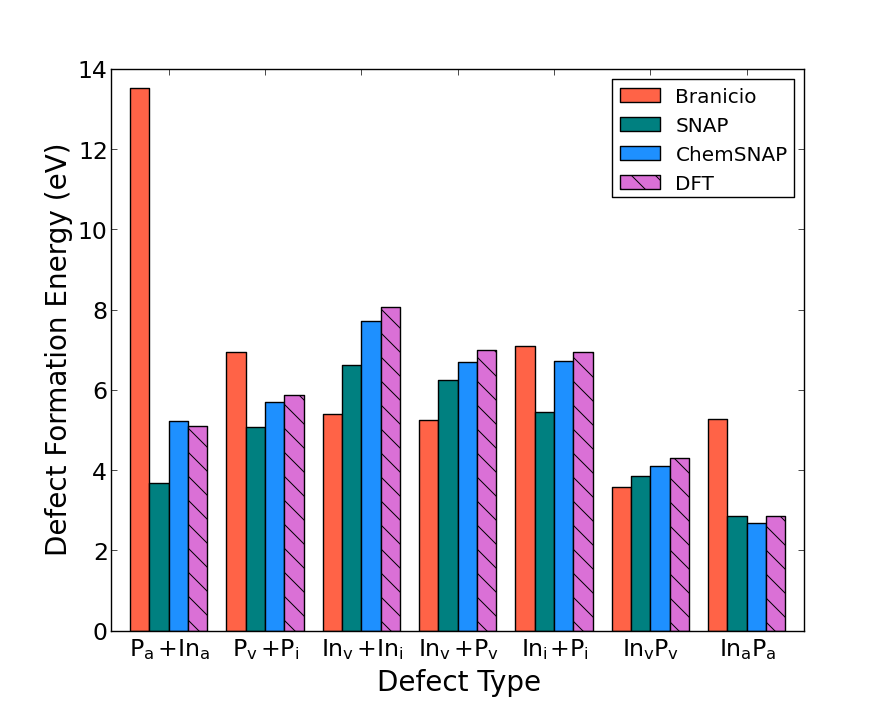 [2003.11570] Explicit Multi-element Extension of the Spectral Neighbor ...