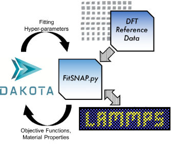 [2003.11570] Explicit Multi-element Extension of the Spectral Neighbor ...