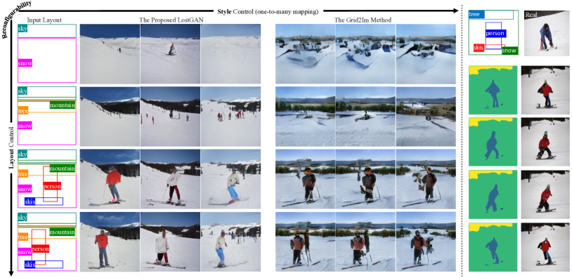 [2003.11571] Learning Layout and Style Reconfigurable GANs for ...