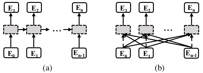 [2003.12294] Towards Accurate Scene Text Recognition with Semantic Reasoning Networks
