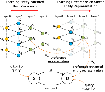 [2003.12718] Mining Implicit Entity Preference from User-Item ...