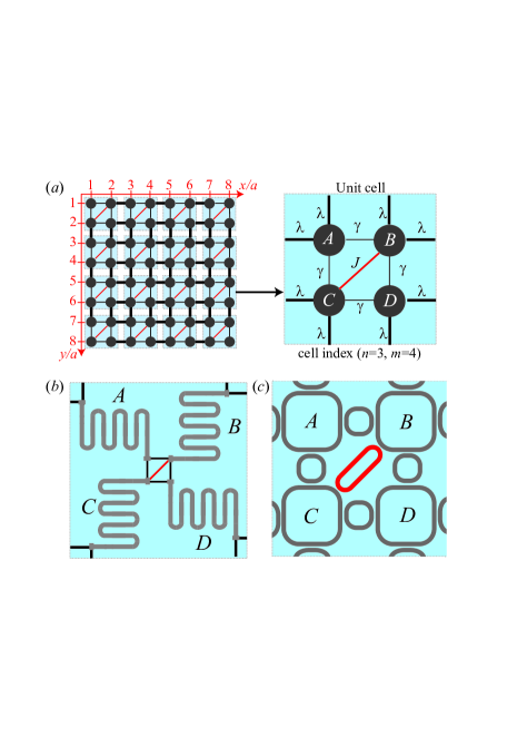[2003.13400] General corner states in 2D SSH model with intracelluar ...