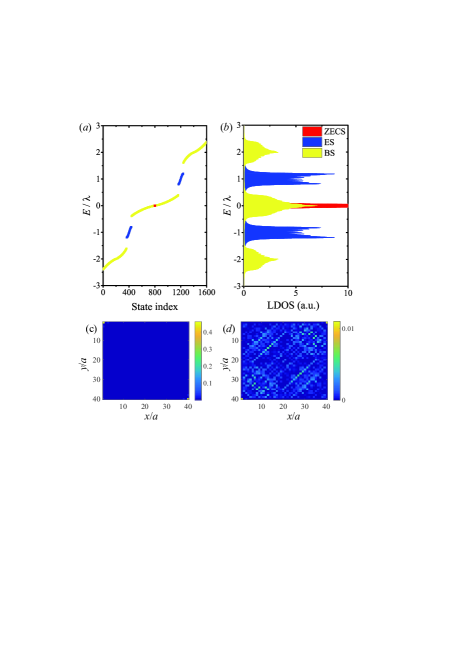 [2003.13400] General corner states in 2D SSH model with intracelluar ...