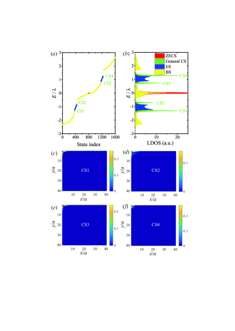 [2003.13400] General corner states in 2D SSH model with intracelluar ...