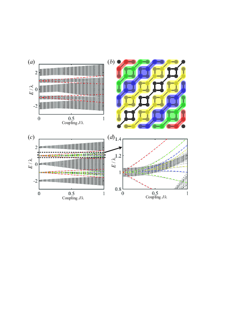 [2003.13400] General corner states in 2D SSH model with intracelluar ...
