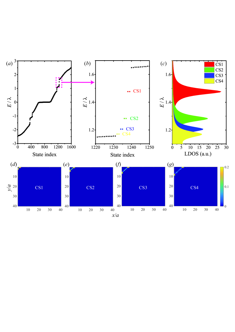 [2003.13400] General corner states in 2D SSH model with intracelluar ...