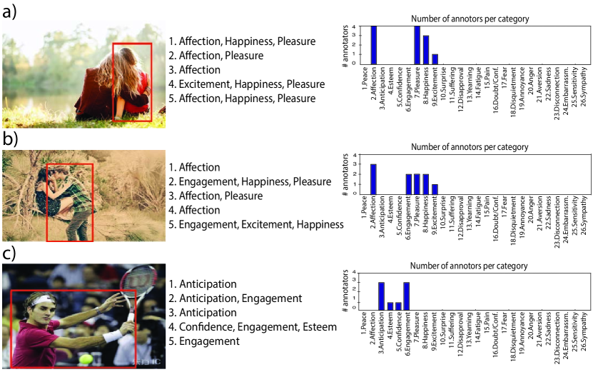 [2003.13401] Context Based Emotion Recognition using EMOTIC Dataset