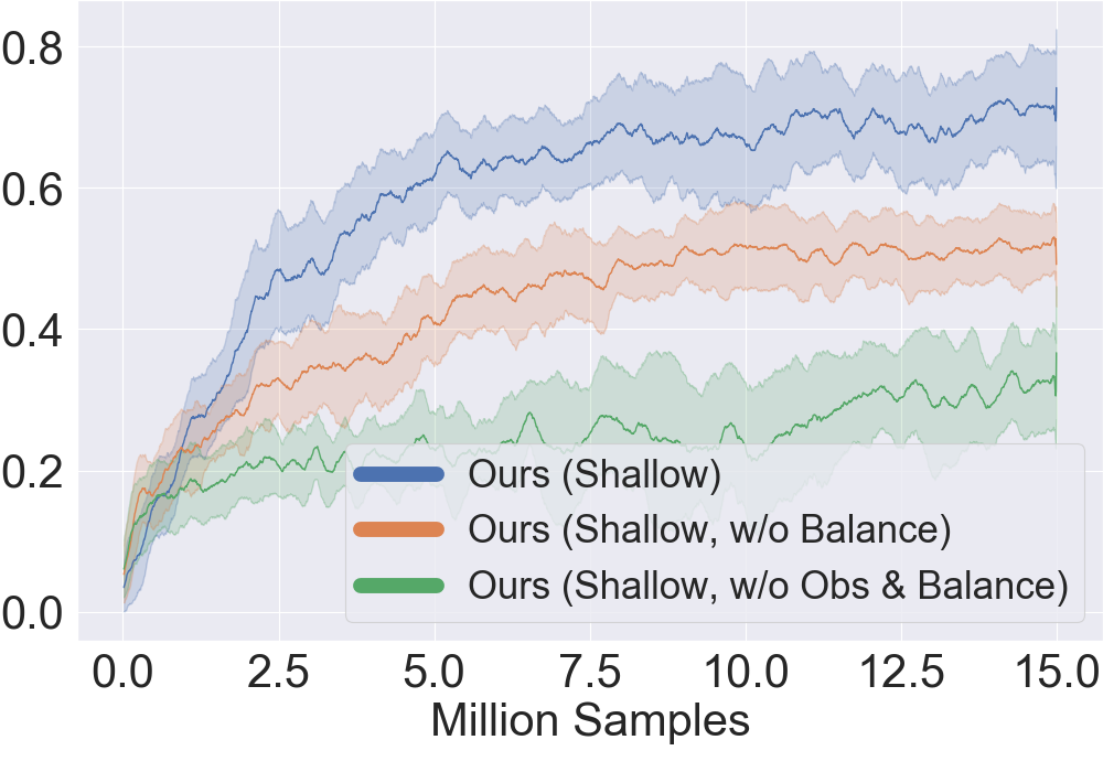 [2003.13661] Multi-Task Reinforcement Learning with Soft Modularization