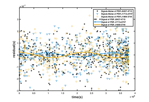 [2003.13928] Machine Learning for Nanohertz Gravitational Wave Detection and Parameter ...
