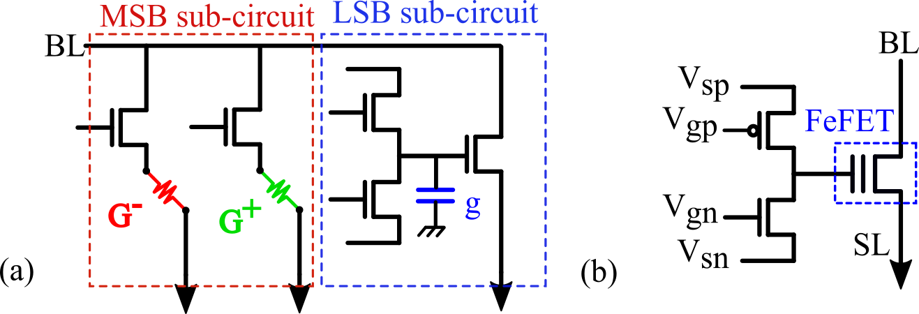 [2004.00703] A Hybrid FeMFET-CMOS Analog Synapse Circuit for Neural ...