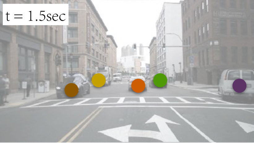 [2004.01177] Tracking Objects as Points