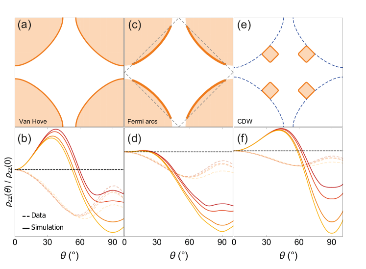 [2004.01725] Fermi surface transformation at the pseudogap critical ...