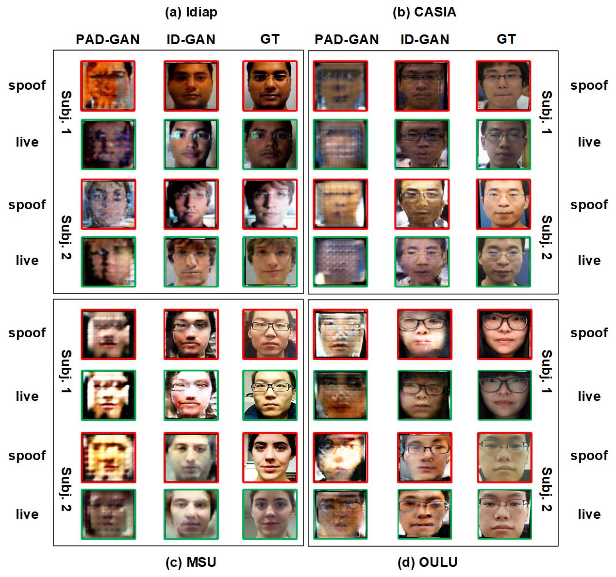 [2004.01959] Cross-domain Face Presentation Attack Detection via Multi-domain Disentangled ...