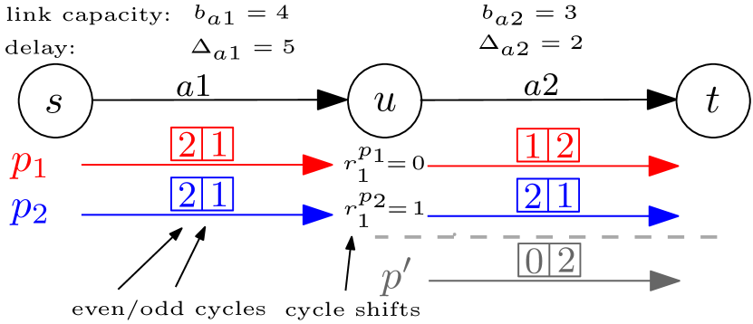 [2004.02717] Joint Routing and Scheduling for Large-Scale Deterministic IP Networks