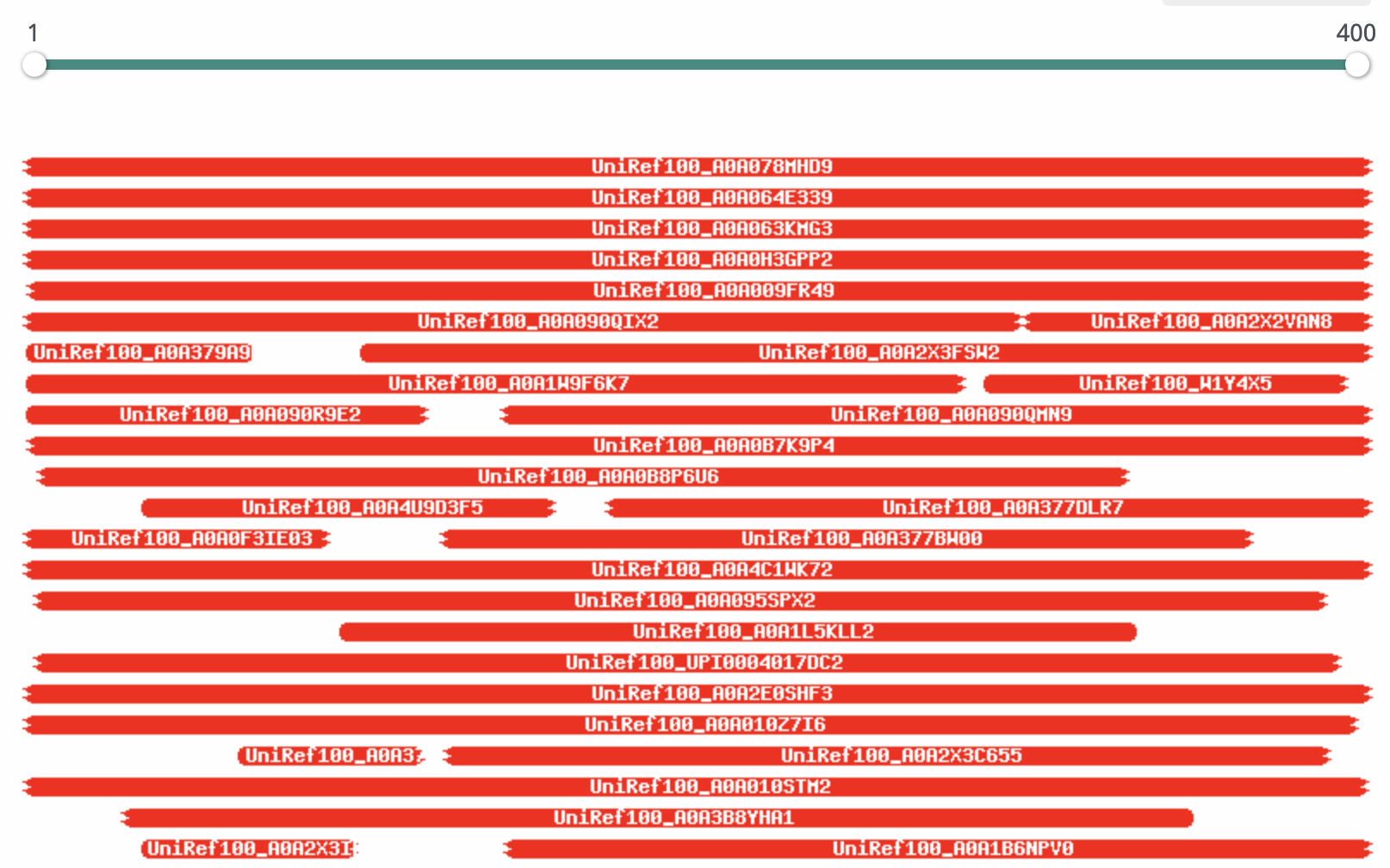 [2004.03497] ProGen: Language Modeling for Protein Generation