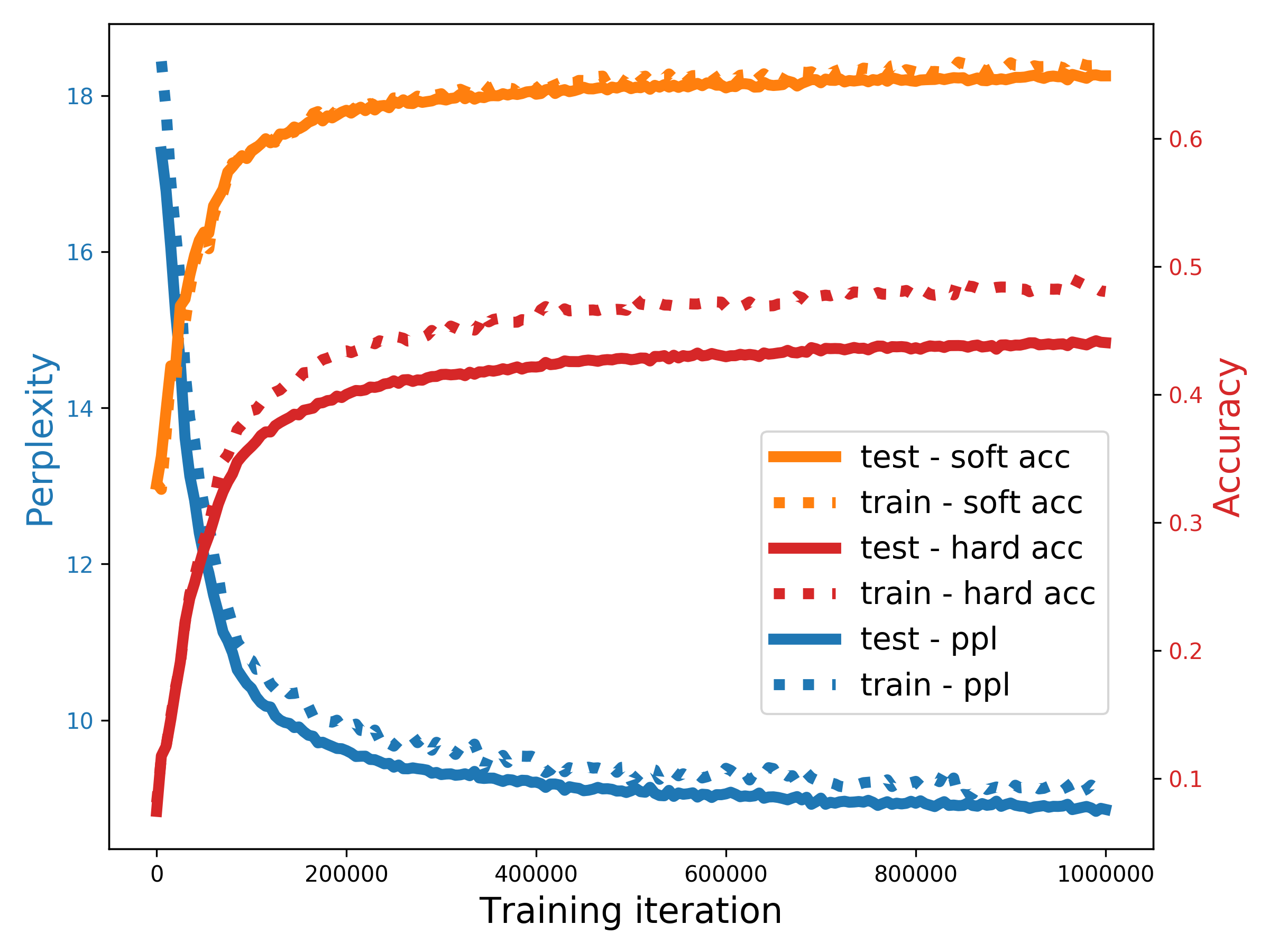 [2004.03497] ProGen: Language Modeling for Protein Generation