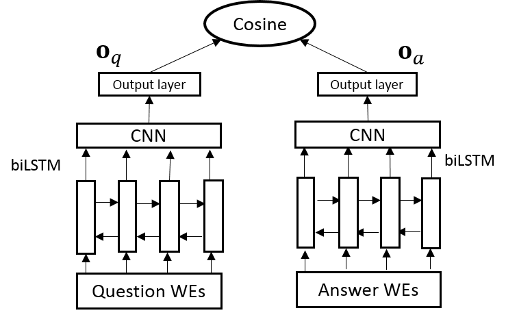 [2004.03705] Deep Learning Based Text Classification: A Comprehensive ...