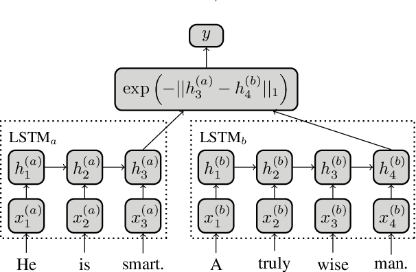 [2004.03705] Deep Learning Based Text Classification: A Comprehensive Review