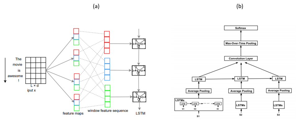 [2004.03705] Deep Learning Based Text Classification: A Comprehensive ...