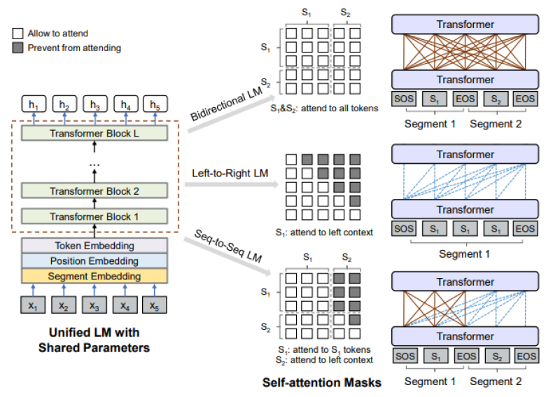 [2004.03705] Deep Learning Based Text Classification: A Comprehensive ...