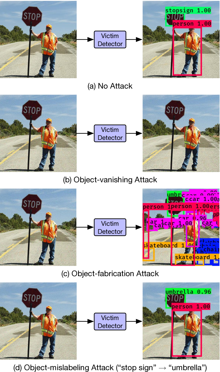 [2004.04320] TOG: Targeted Adversarial Objectness Gradient Attacks on Real-time Object Detection ...