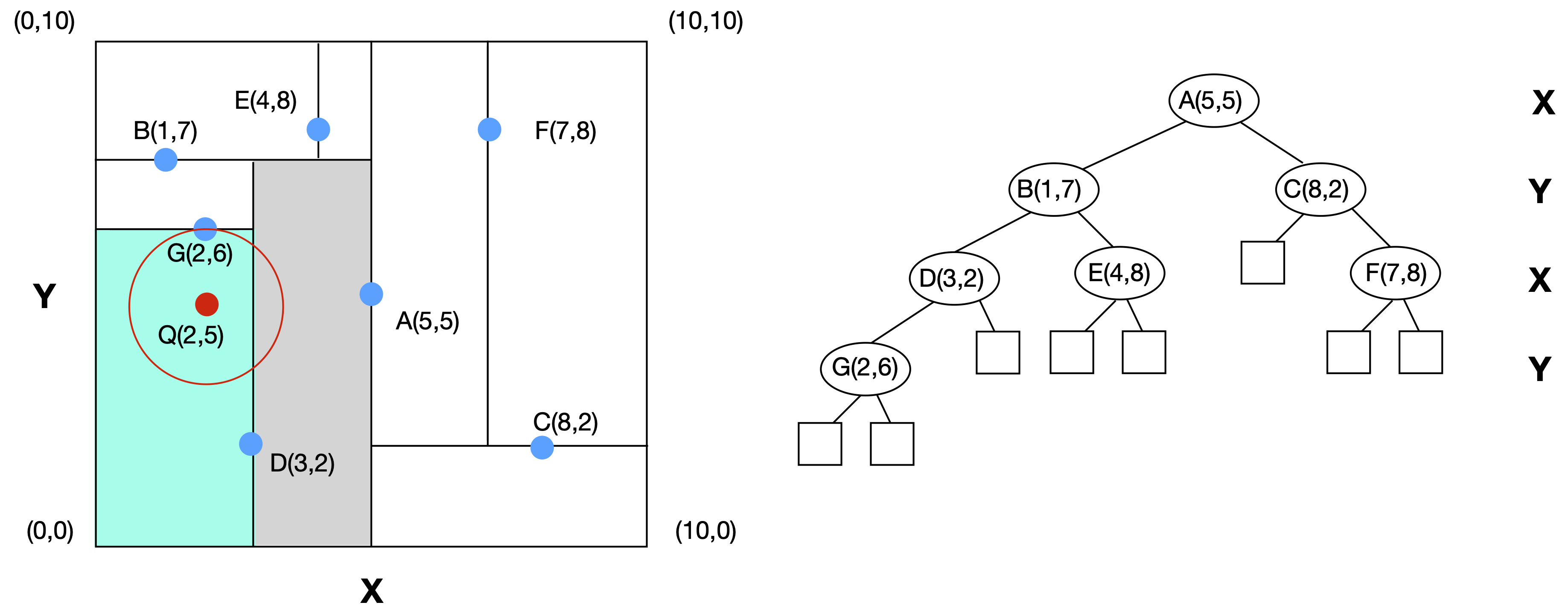 [2004.04523] 𝑘-Nearest Neighbour Classifiers 2^{𝑛⁢𝑑} Edition (with Python examples)