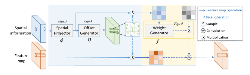 [2004.04534] Spatial Information Guided Convolution for Real-Time RGBD Semantic Segmentation